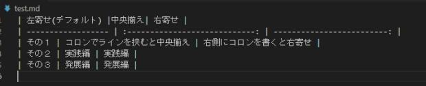 VS Code を利用した Markdown の基礎とフォーマット構文 | tracpath:Works