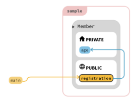 ソースコードを静的解析するオープンソースのSourcetrailで効率よく解析 | tracpath:Works