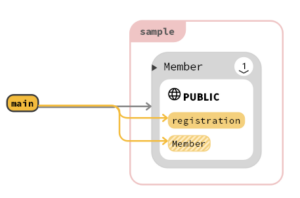 ソースコードを静的解析するオープンソースのSourcetrailで効率よく解析 | tracpath:Works